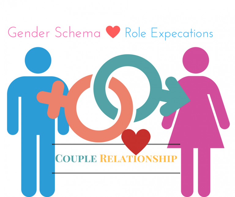 Gender Schema Theory, Gender Role Expectation and Couple’s Relationship ...