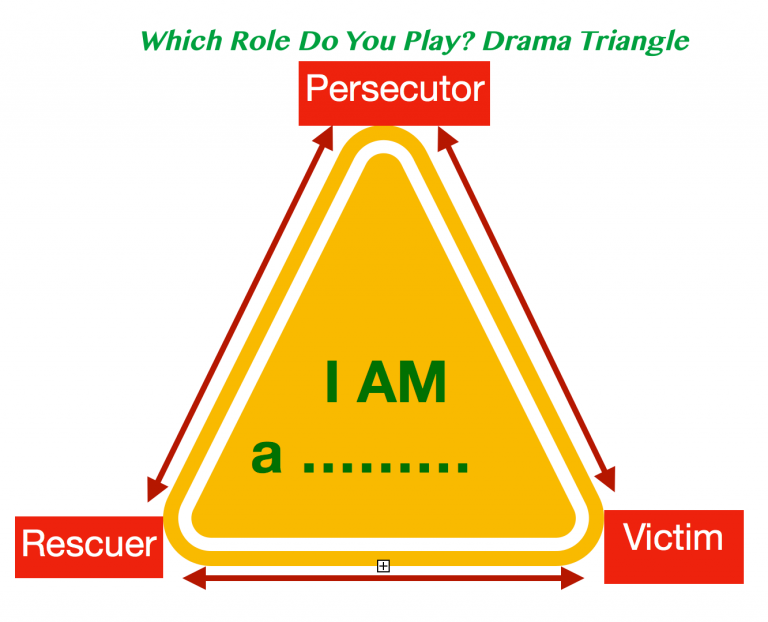 Which role do you play, victim, persecutor, or rescuer?—Drama Triangle ...